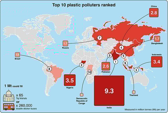 India Leads Global Plastic Pollution with One-Fifth of World’s Waste ...
