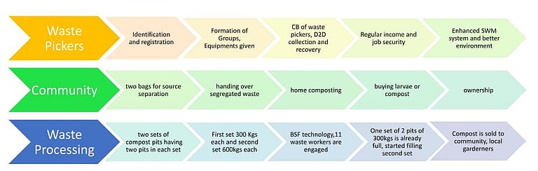 Vingunguti's Waste Management: A Model of Community Resilience and ...