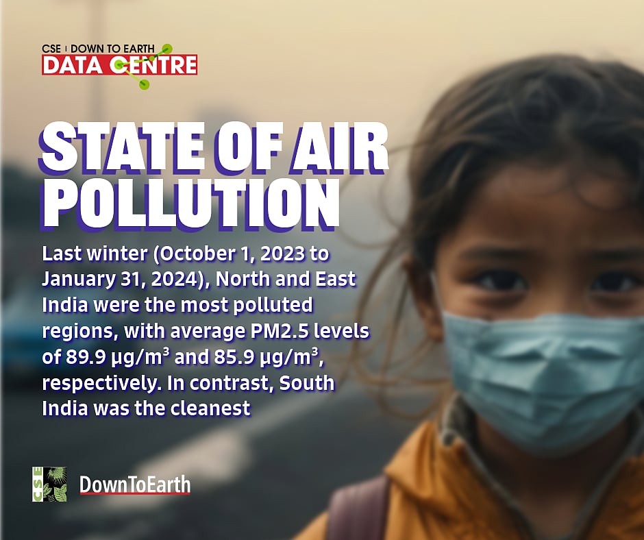 State of Environment in Figures 2024: Alarming Air Pollution Levels in ...