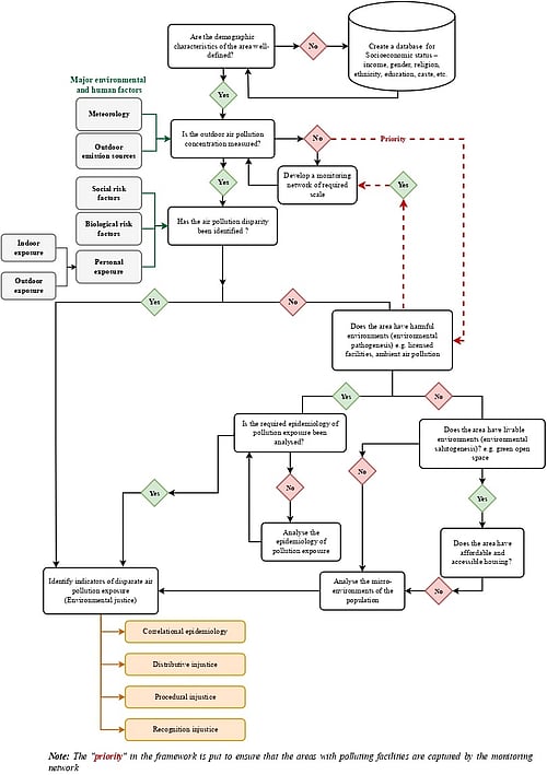 Inclusive Air Pollution Policies: Protecting India's Most Vulnerable ...
