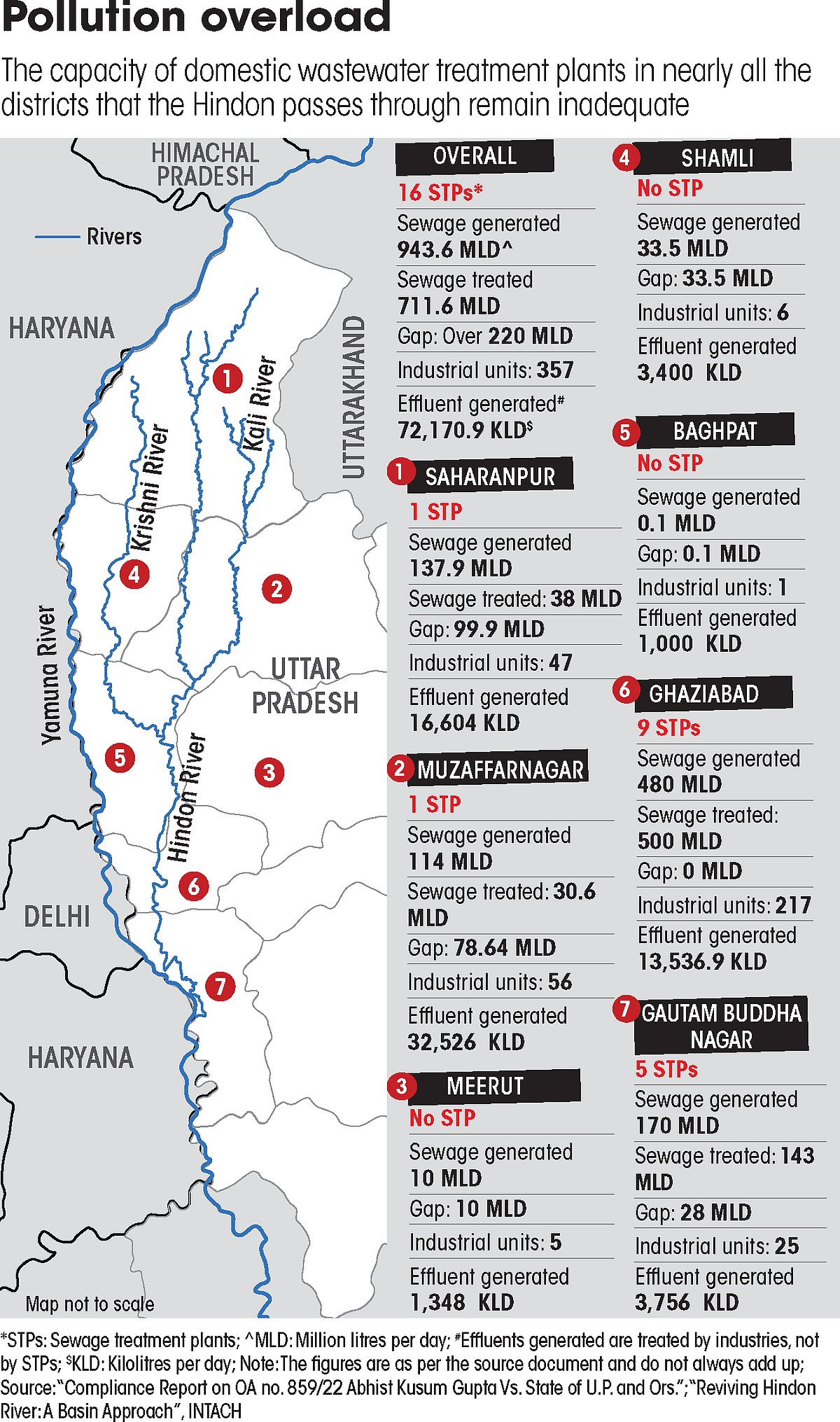 Yamuna Manthan 051224: Native River Fish Species Facing Extinction – SANDRP