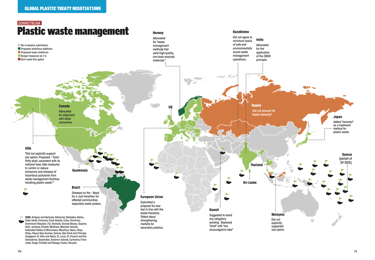 Global Plastic Waste Management: A Comparative Analysis of Country ...
