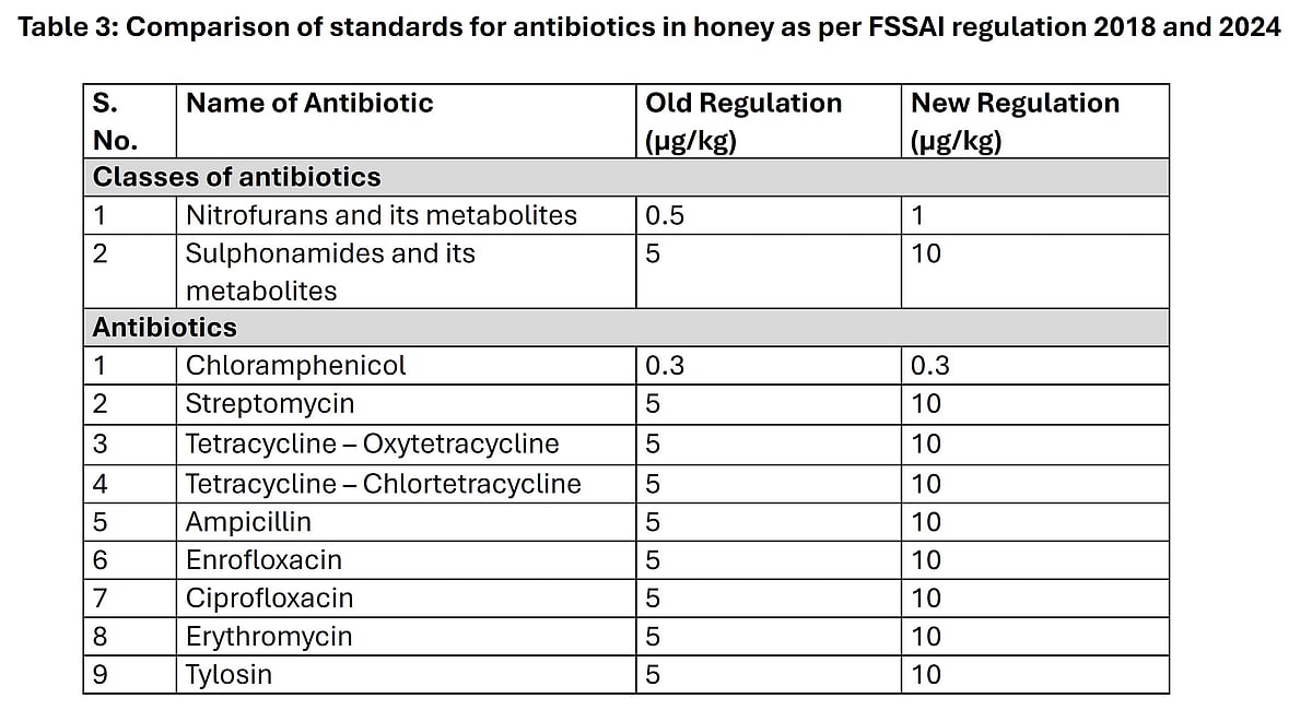 FSSAI Bans Antibiotics in Food Animal Production: New Regulations Take ...