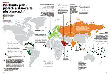 Global Efforts to Phase Out Problematic and Avoidable Plastics: A Path ...