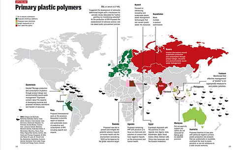 Global Plastic Profiles: Comparing How Countries Manage Primary Polymers