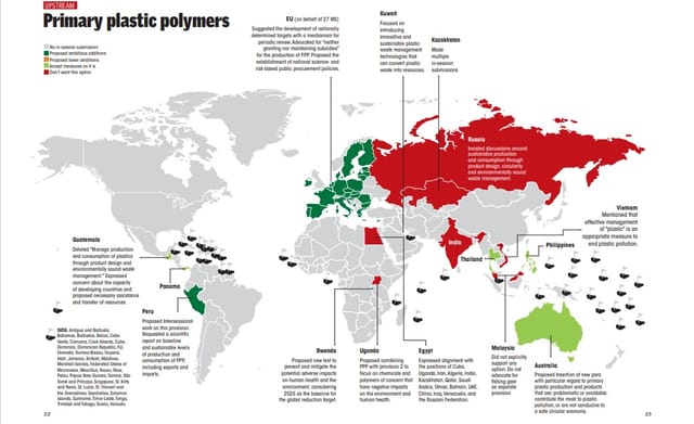 Global Plastic Profiles: Comparing How Countries Manage Primary Polymers