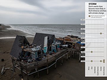 Cyclone Asna: Unraveling the Mystery of Its Unconventional Path and ...