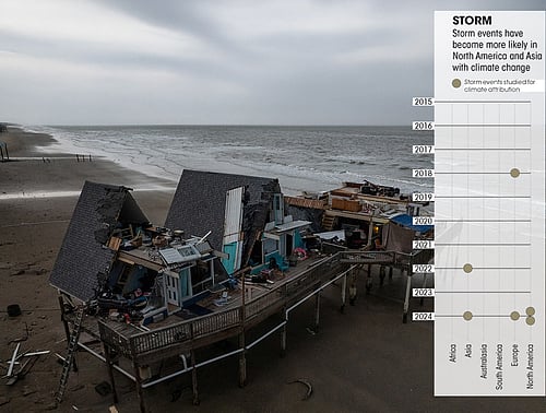 Cyclone Asna: Unraveling the Mystery of Its Unconventional Path and ...