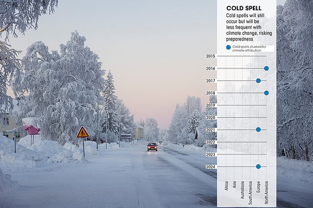 Climate Change and Extreme Weather: Europe's 2024 in Review