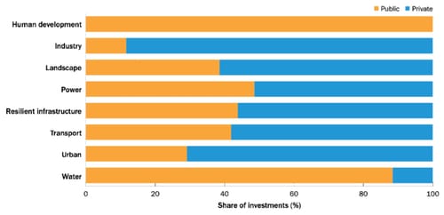World Bank Report: Water Central to Climate Solutions and Economic Growth