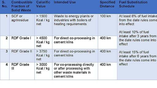 Union Government Adopts Key CSE Recommendations in New Draft Solid ...