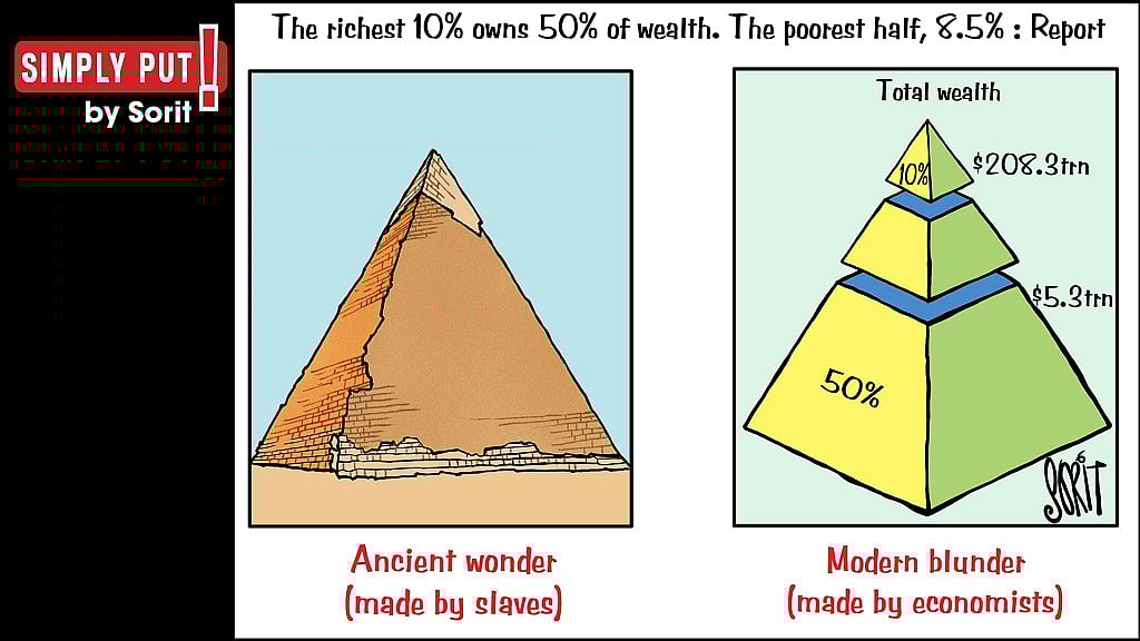Simply Put: Understanding the Modern Blunder
