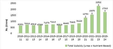 Effective Implementation of PM-PRANAM Scheme Crucial for Fertiliser ...
