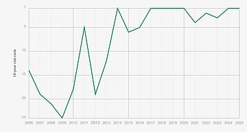 World Economic Forum: Extreme Weather Tops Global Risk List for Next Decade