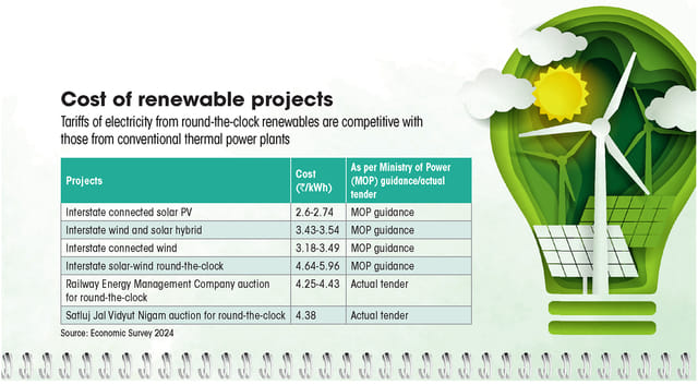 India's Ambitious 500 GW Clean Energy Target by 2030: A Deep Dive