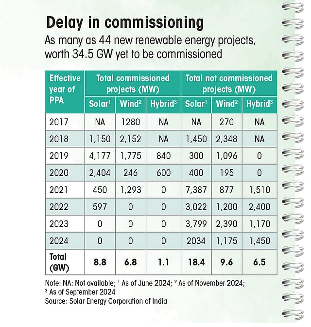 India's Ambitious 500 GW Clean Energy Target by 2030: A Deep Dive