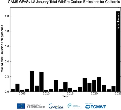 Unprecedented Scale of LA Fires in Over 20 Years: Insights from Mark ...