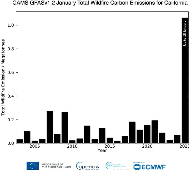 Unprecedented Scale of LA Fires in Over 20 Years: Insights from Mark ...