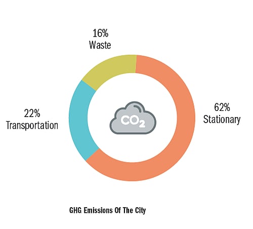 Mira Bhayandar Adopts Ambitious Climate Action Plan to Achieve Net-Zero ...