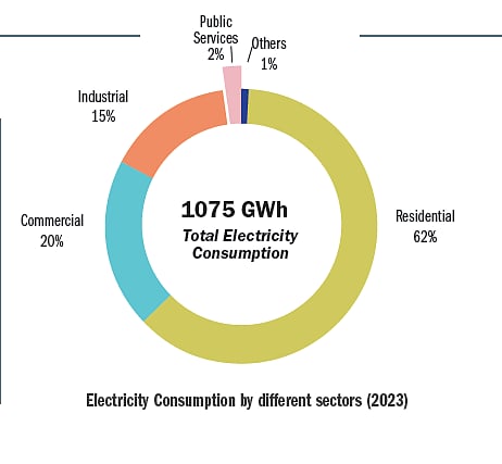 Mira Bhayandar Adopts Ambitious Climate Action Plan to Achieve Net-Zero ...
