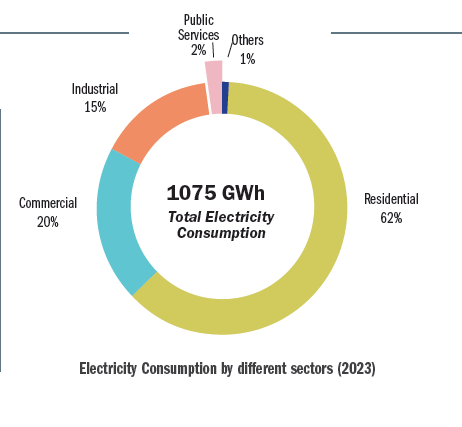 Mira Bhayandar Adopts Ambitious Climate Action Plan to Achieve Net-Zero ...