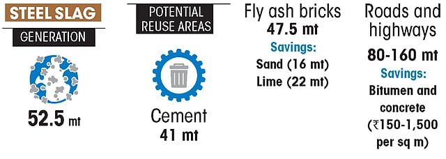 Innovative Solutions to Steel Slag Waste: Transforming the Steel Industry