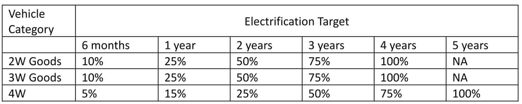 How Fleet Aggregators Are Accelerating India's EV Transition Amid ...