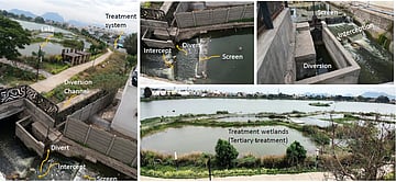 Interception and Diversion: A Key Strategy for Conserving India's ...