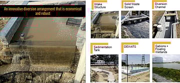 Interception and Diversion: A Key Strategy for Conserving India's ...