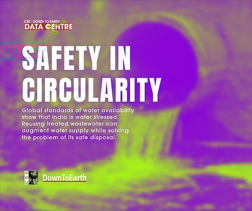 Innovation in Sustainability: India's Water Circularity Revolution