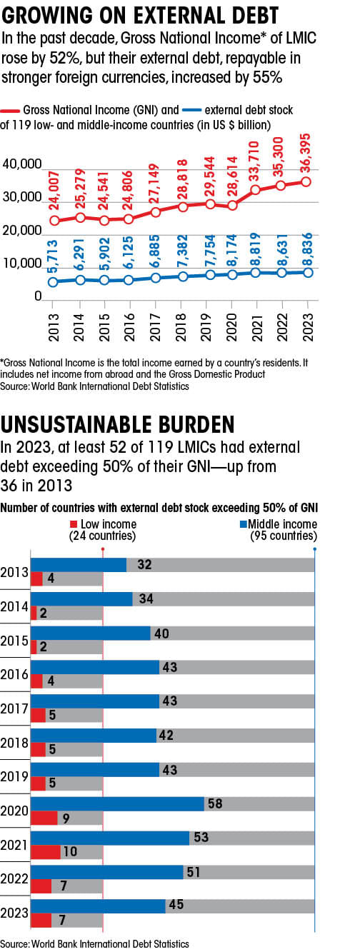 Debt Crisis Impact: Developing Nations Struggle with Climate Finance
