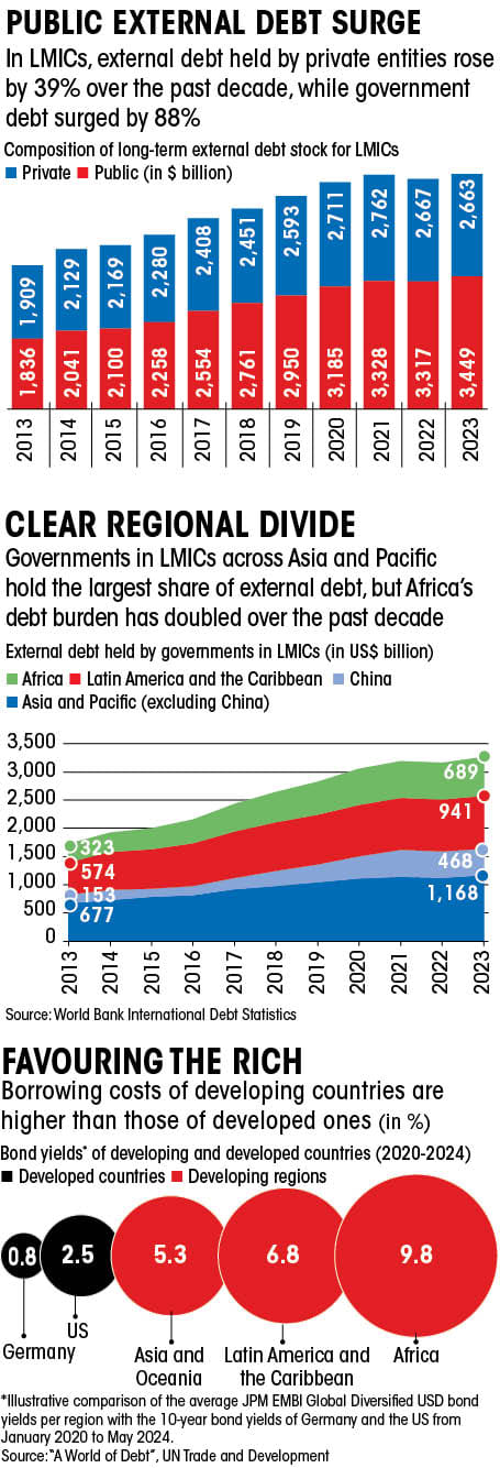Debt Crisis: Rising Sovereign Debt in Developing Nations Explained