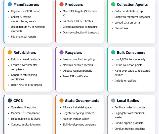 India's EPR Framework: New Rules for Non-Ferrous Metal Recycling