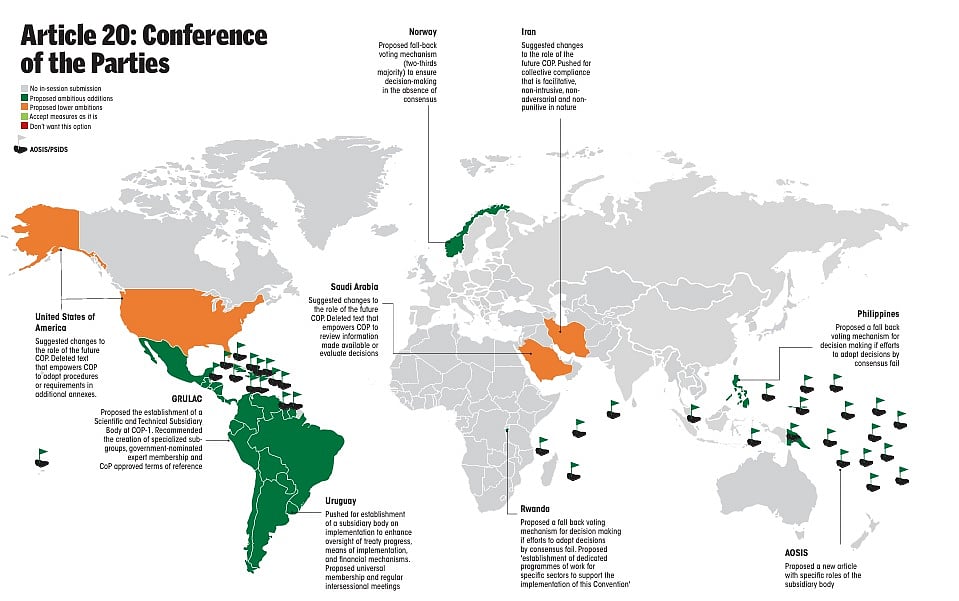 Global Plastics Treaty: COP Central to Implementation and Coordination