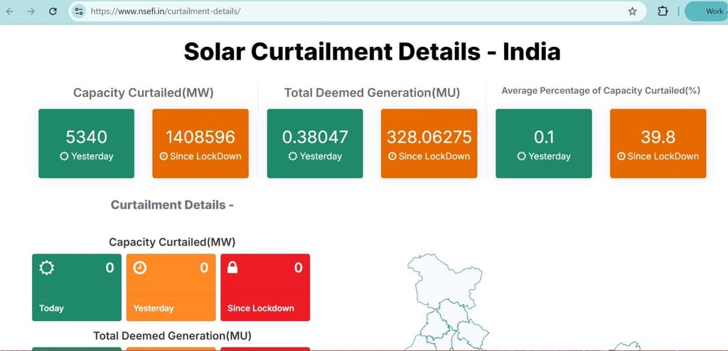 Rajasthan Solar Curtailment: 4 GW Losses Hit Rs 250 Crore, Urgent ...