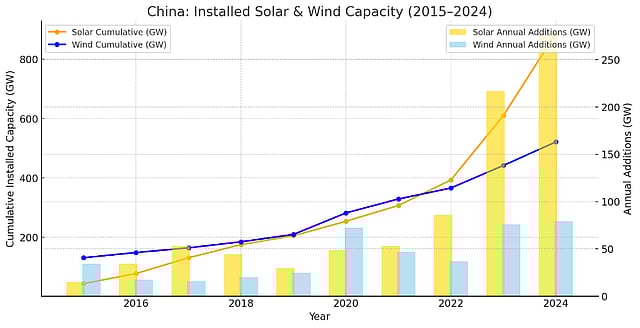 China's Climate Reluctance: New NDC Falls Short of Global Leadership