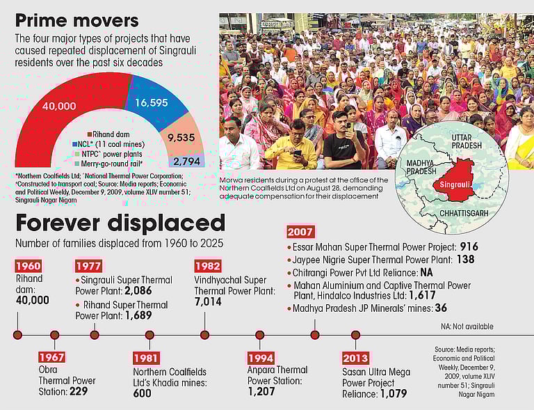 Displacement Crisis: Singrauli's Ongoing Struggle with Forced Relocations