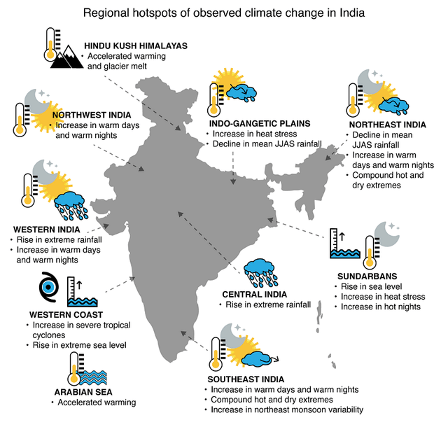 India's Climate Crisis: New Study Warns of Intensifying Heat, Cyclones