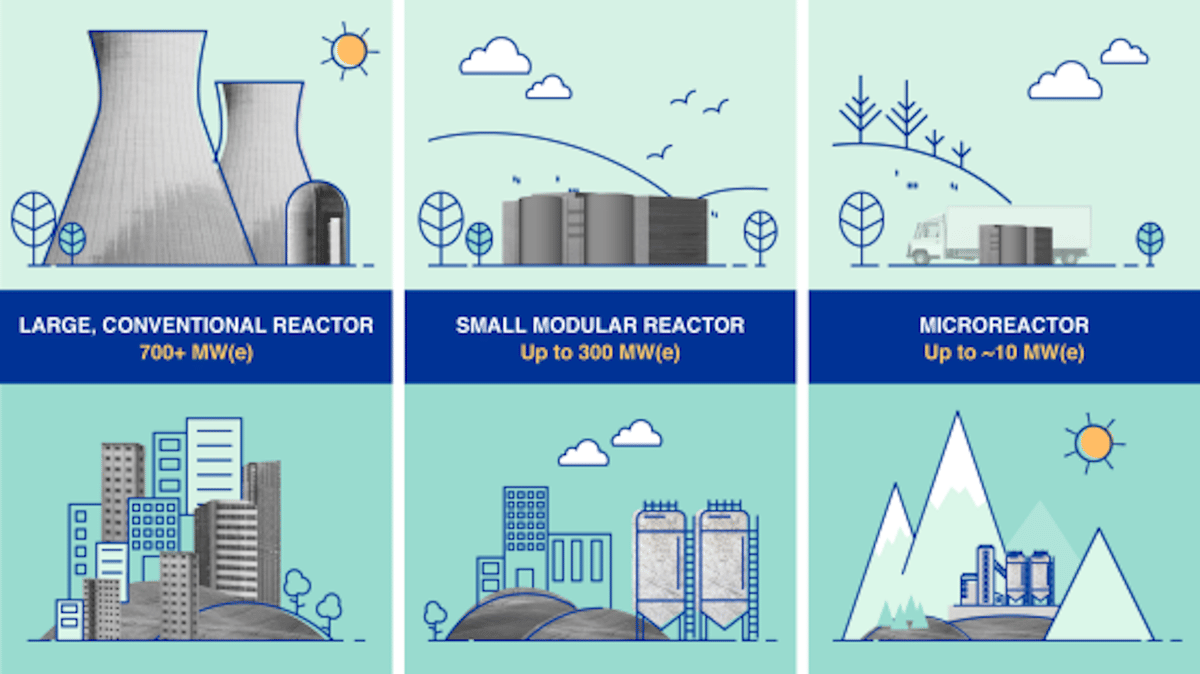 Exploring Small Modular Reactors: Powering AI's Energy Needs