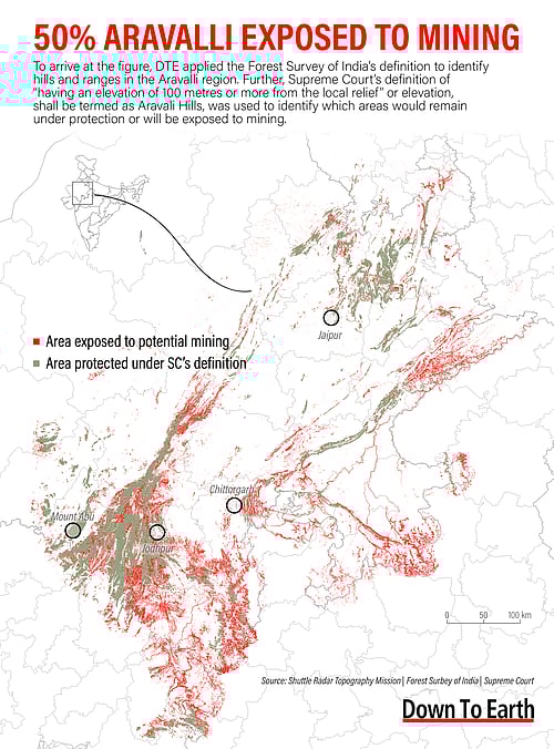 Aravalli Mining Threat: New Definition Puts 50% at Risk, DTE Analysis