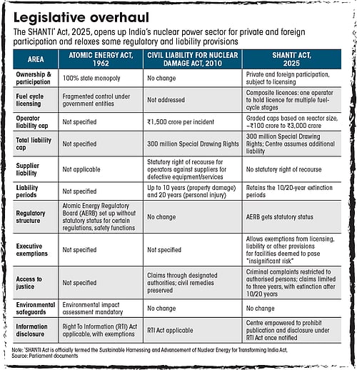 India's Nuclear Power Expansion: SHANTI Act Opens Doors to Foreign ...