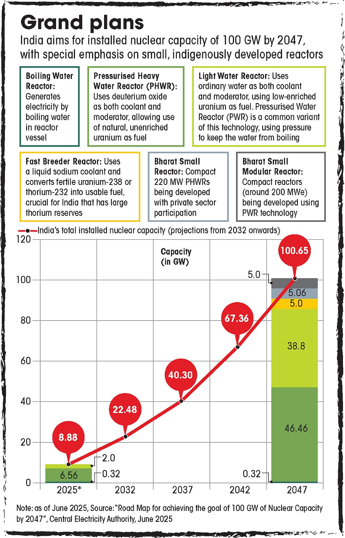 India's Nuclear Power Expansion: SHANTI Act Opens Doors to Foreign ...