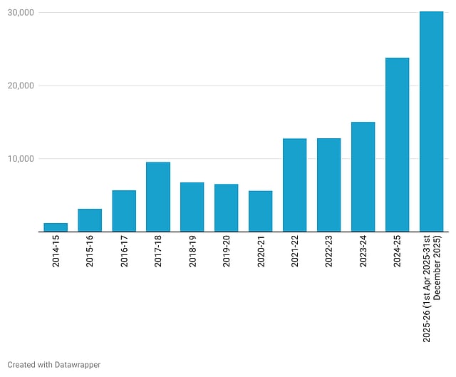 India to Revive Small Hydropower Scheme in 2026 Budget with 1.5 GW Target