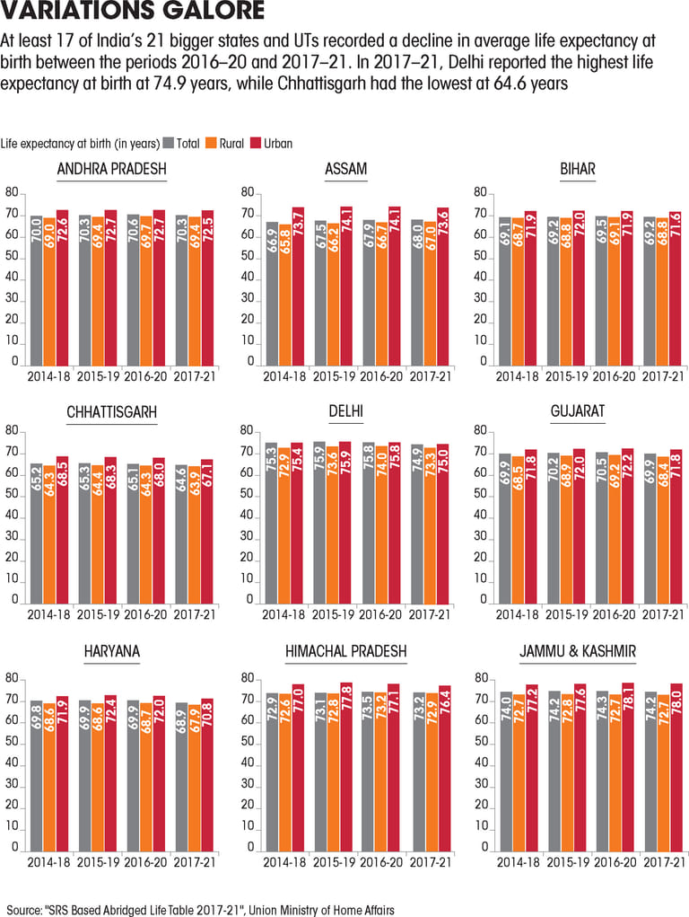 India's Life Expectancy: A Journey from Progress to Pandemic Impact