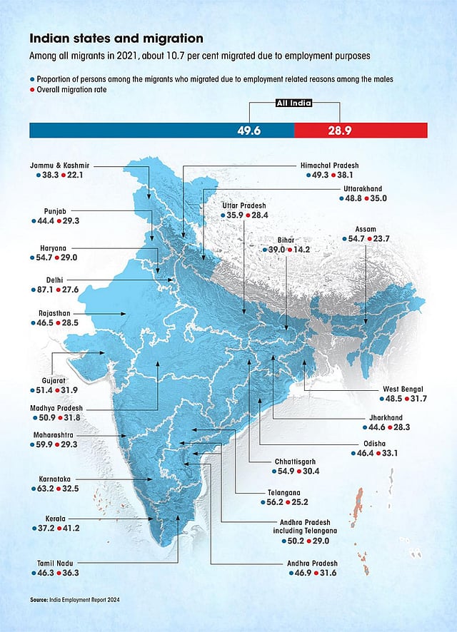 People from which Indian states migrate the most? Answers will surprise you