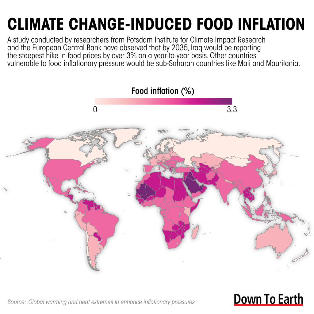 Climate change can trigger inflation in near future — study shows ...