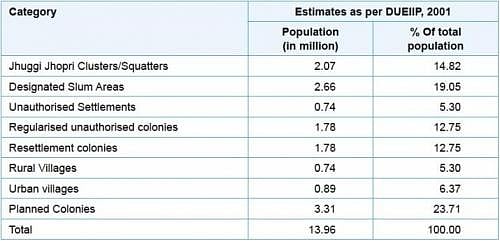 Informal and unplanned urbanisation — welcome to the new Urban India