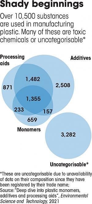 Plastic’s toxic trail: What are these polymers and what do they contain?