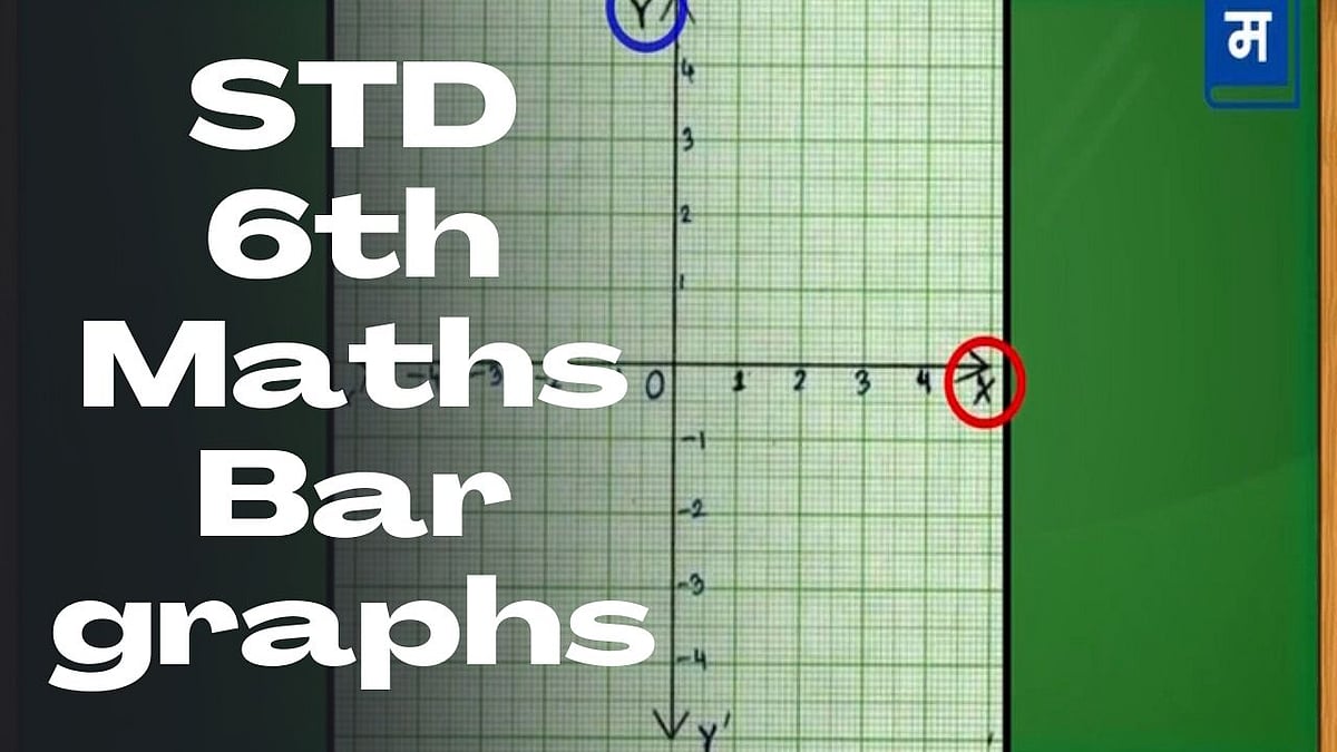 Maths bar Graph by MDM elearning app | Sakal