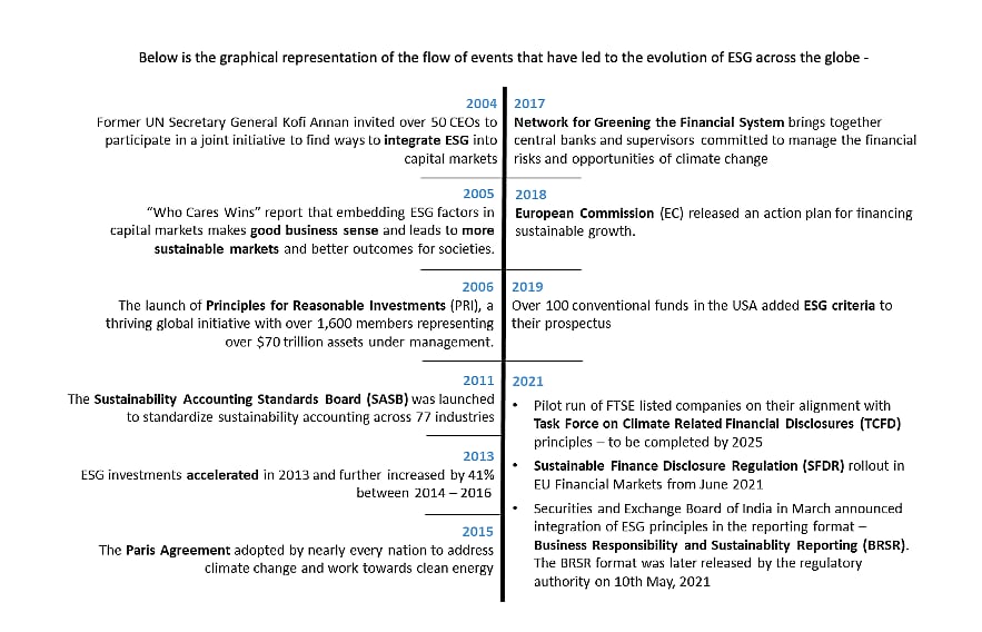 BRSR & India’s Ever Evolving ESG Regulatory Landscape